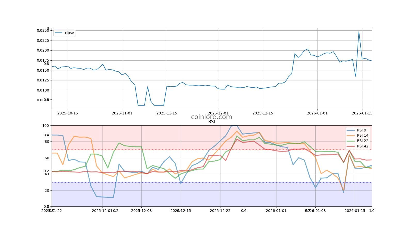 CashBackPro RSI indicator
