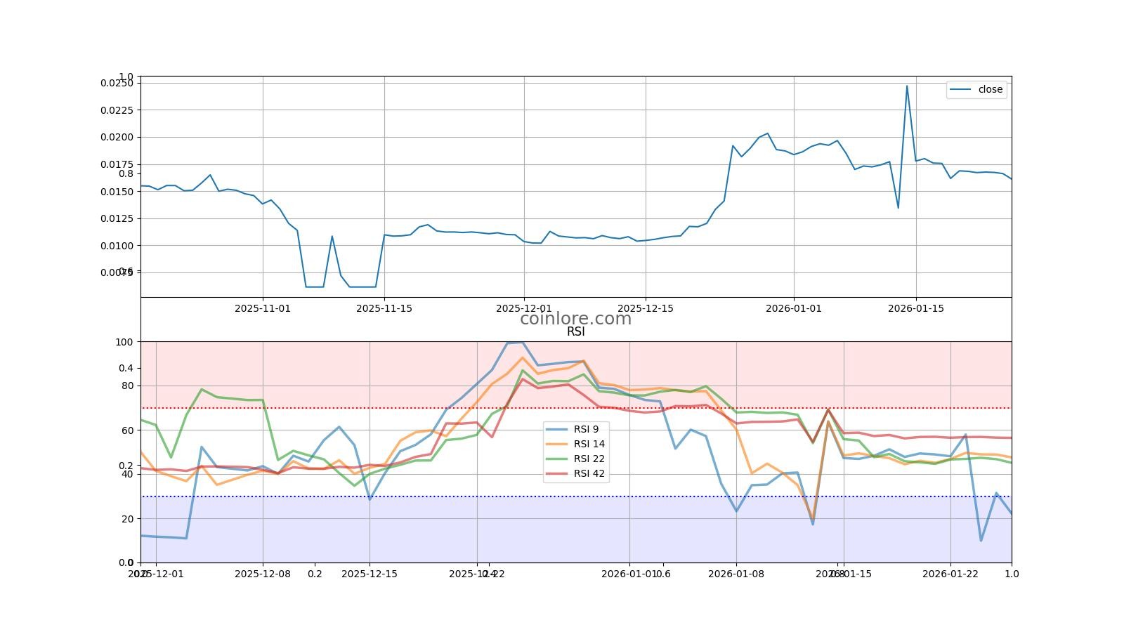 CashBackPro RSI indicator