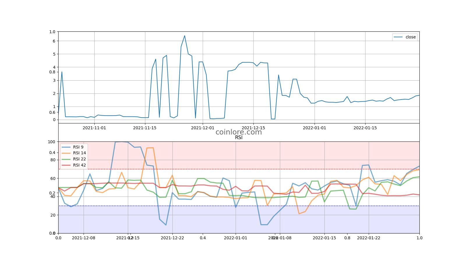 CashBackPro RSI indicator