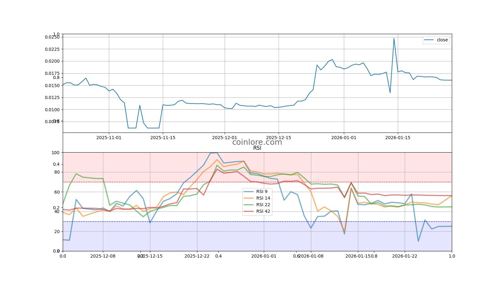CashBackPro RSI indicator