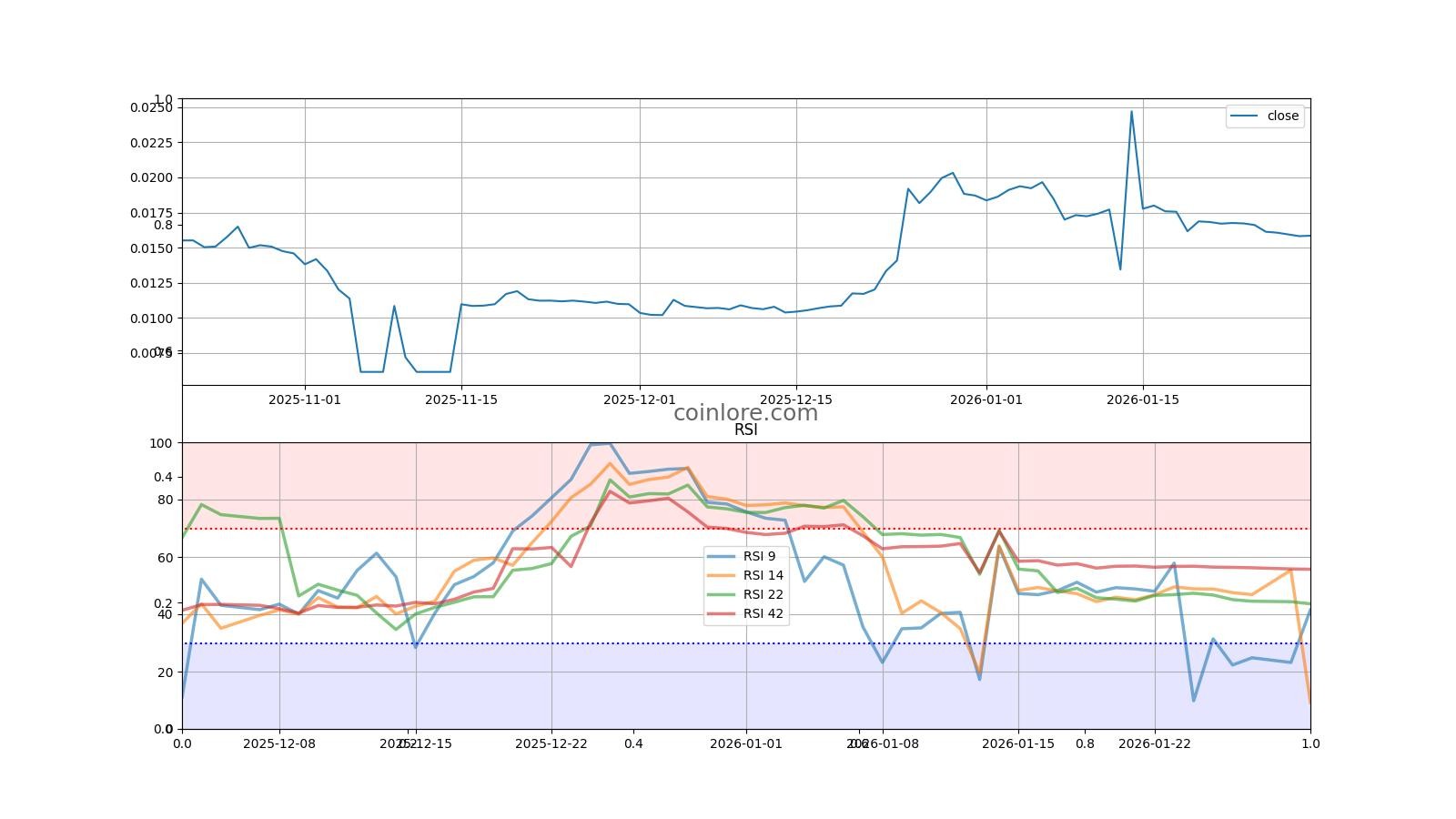 CashBackPro RSI indicator
