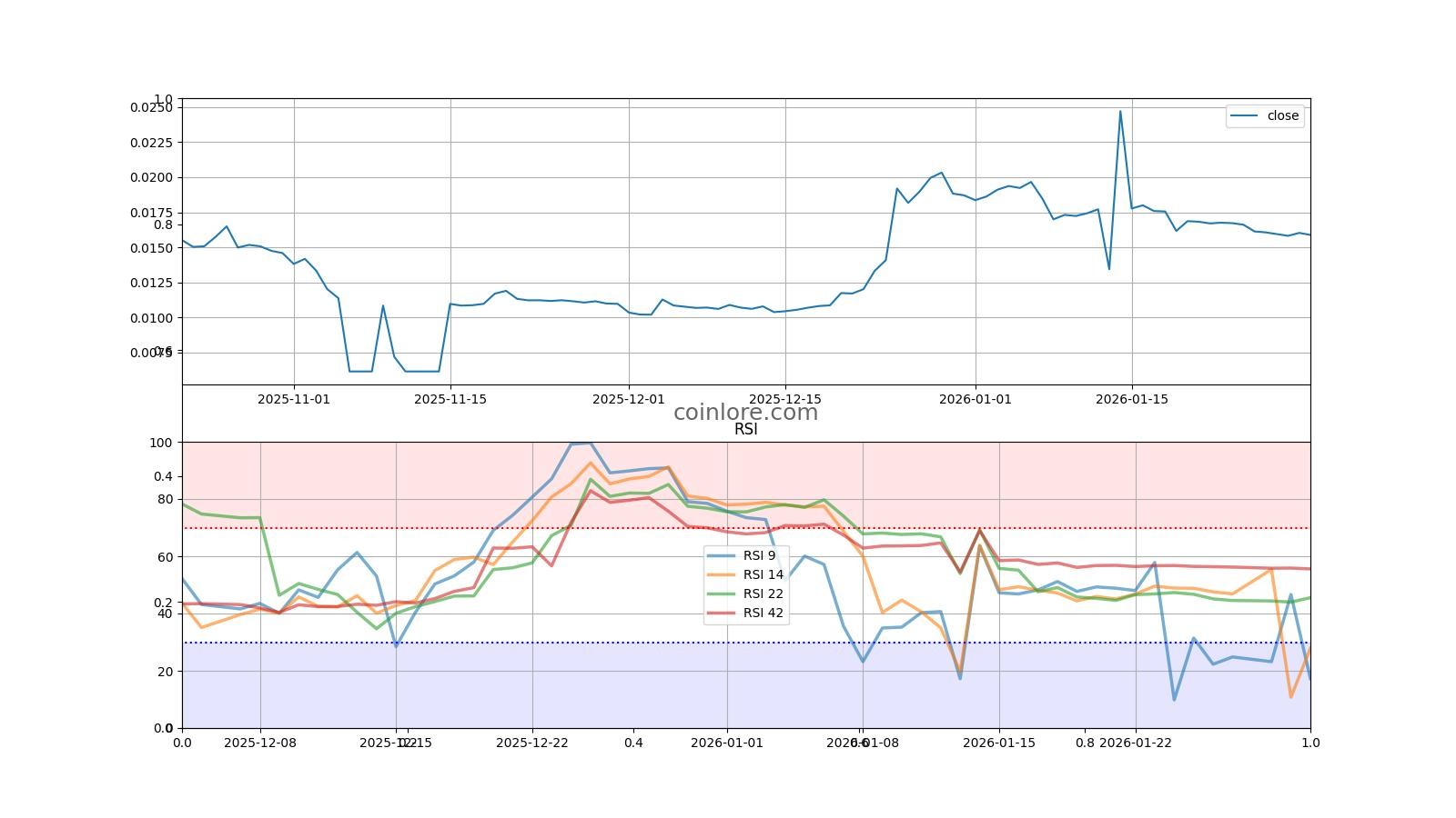 CashBackPro RSI indicator