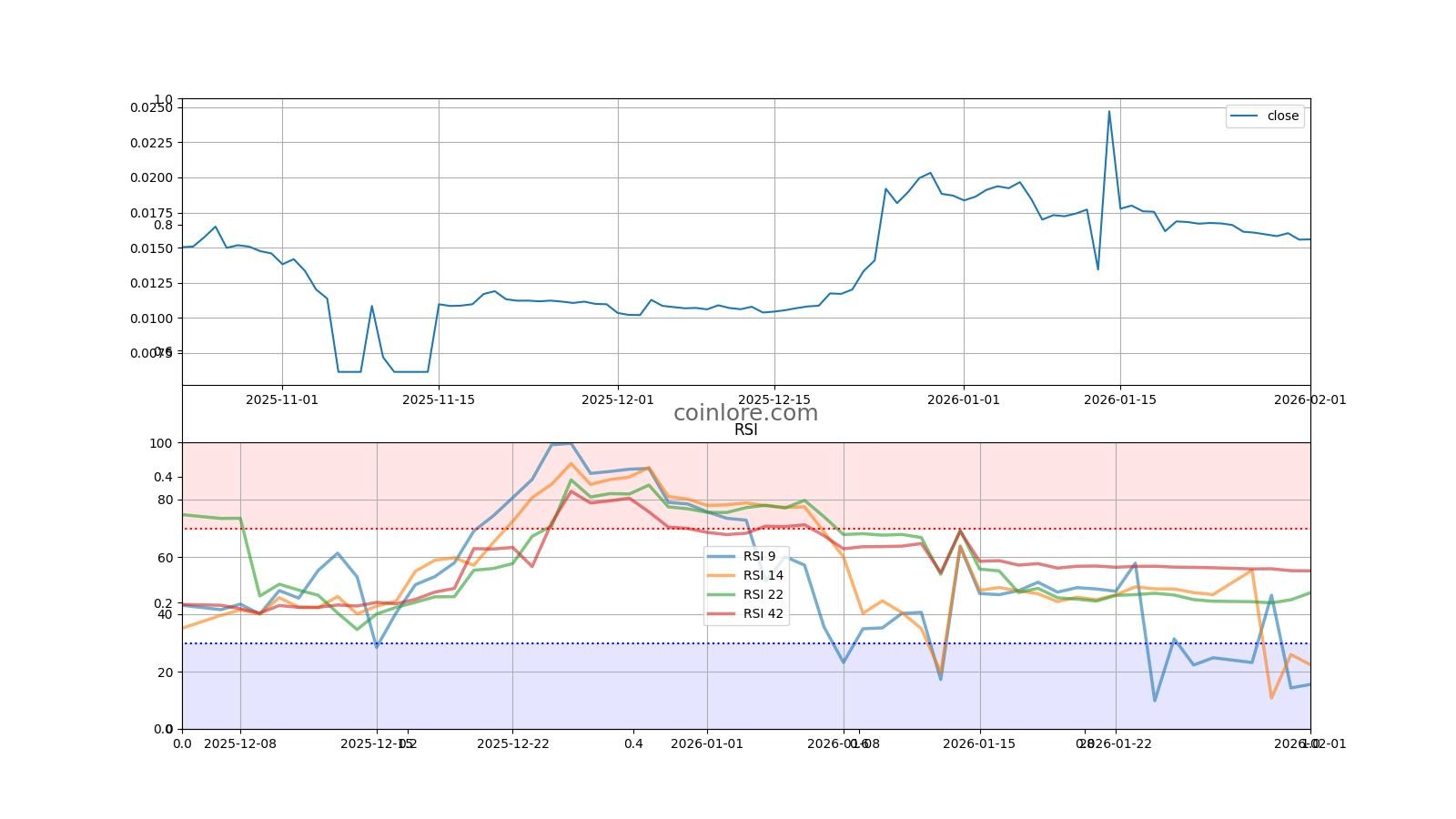 CashBackPro RSI indicator