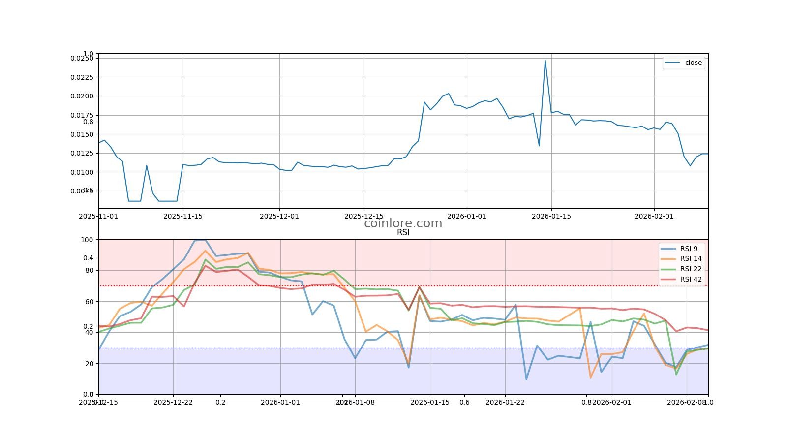 CashBackPro RSI indicator