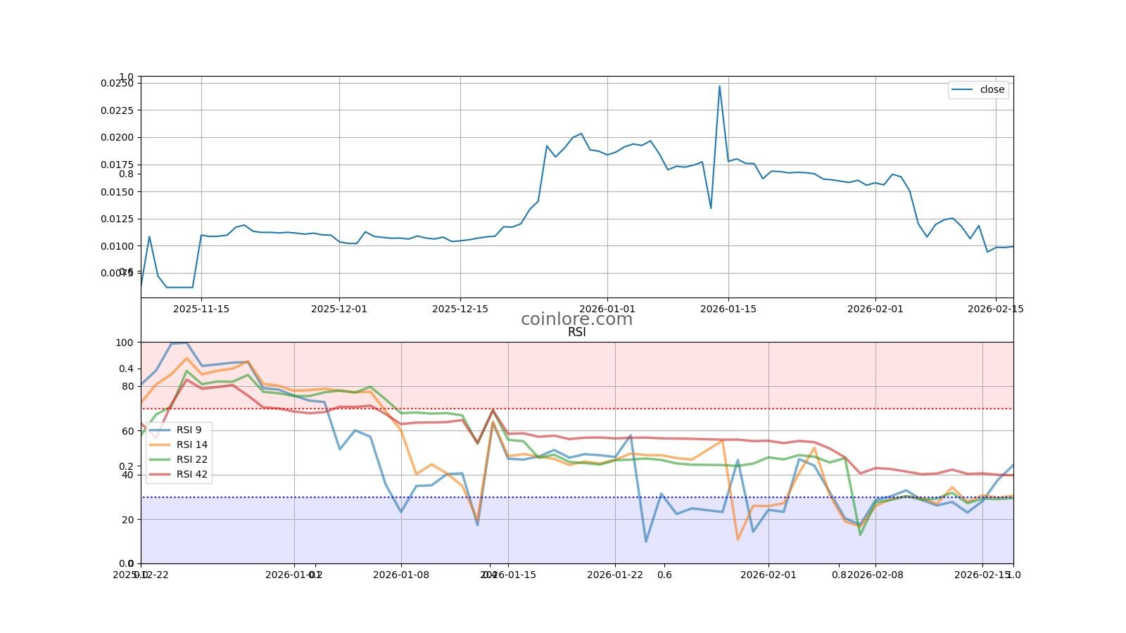 CashBackPro RSI indicator
