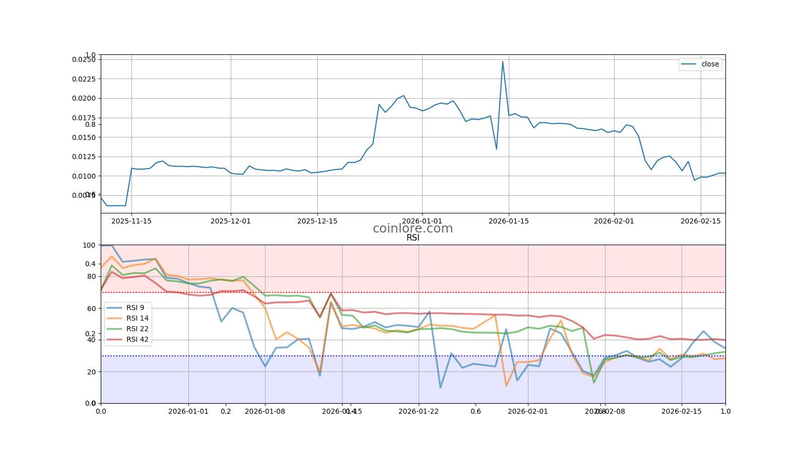 CashBackPro RSI indicator