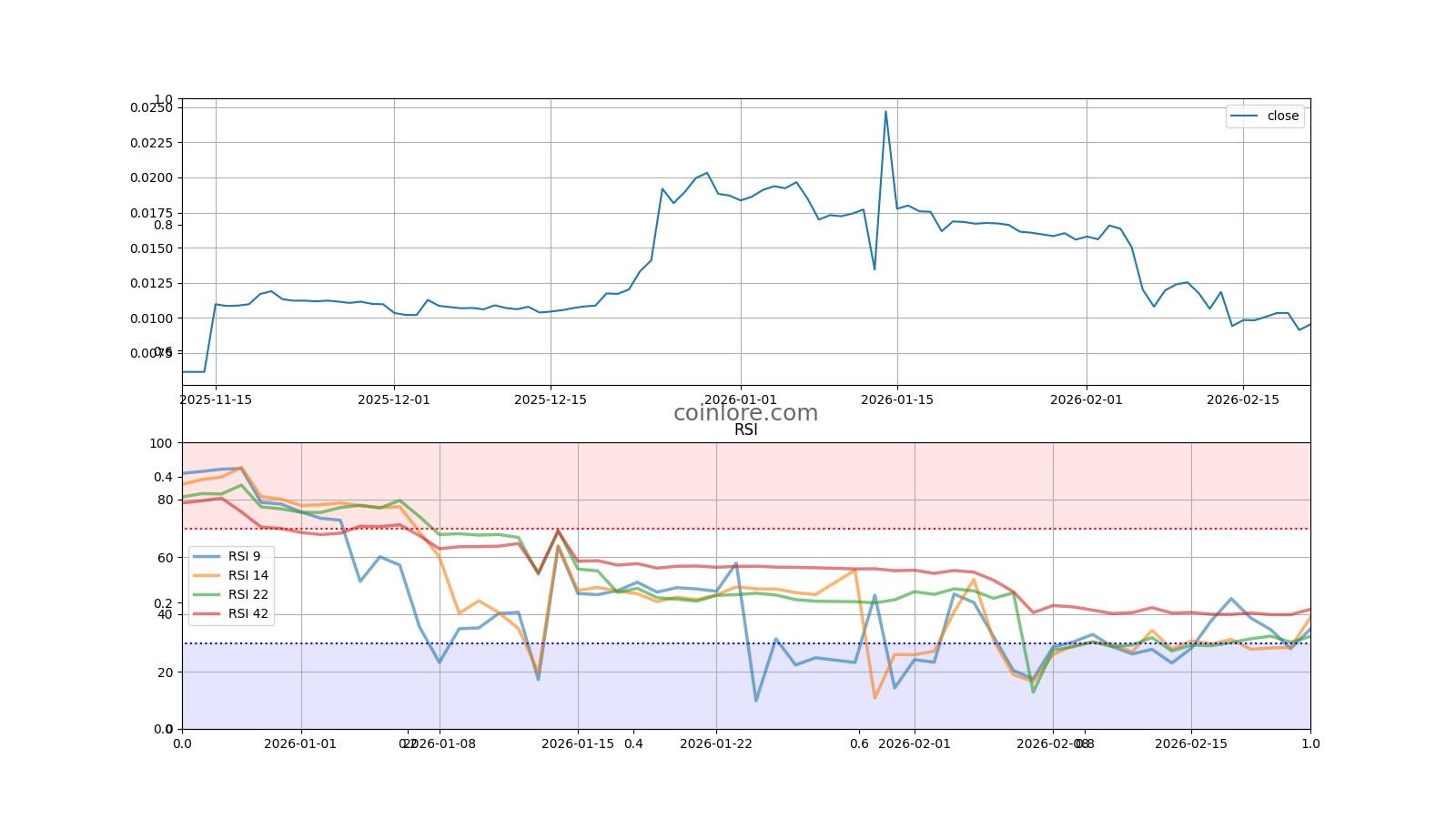 CashBackPro RSI indicator