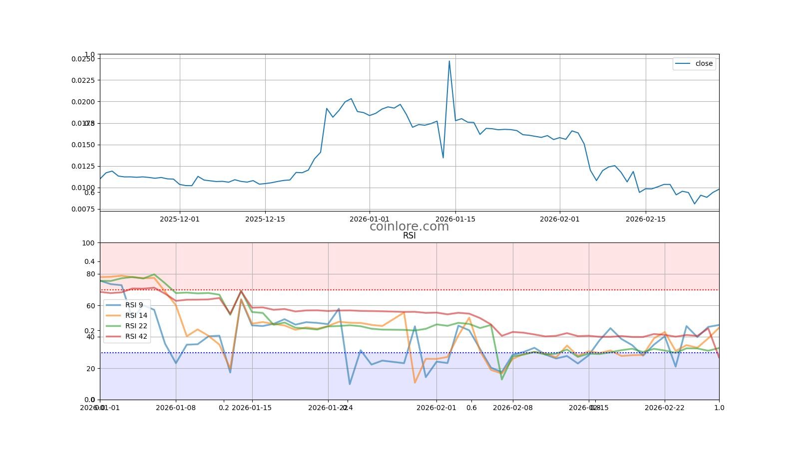 CashBackPro RSI indicator