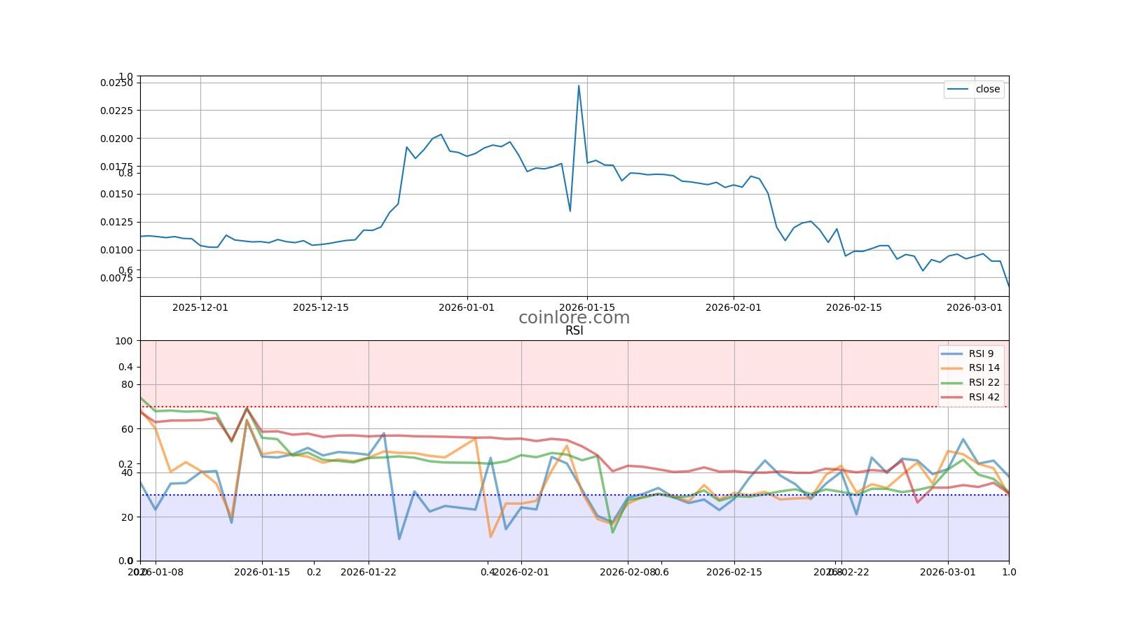 CashBackPro RSI indicator