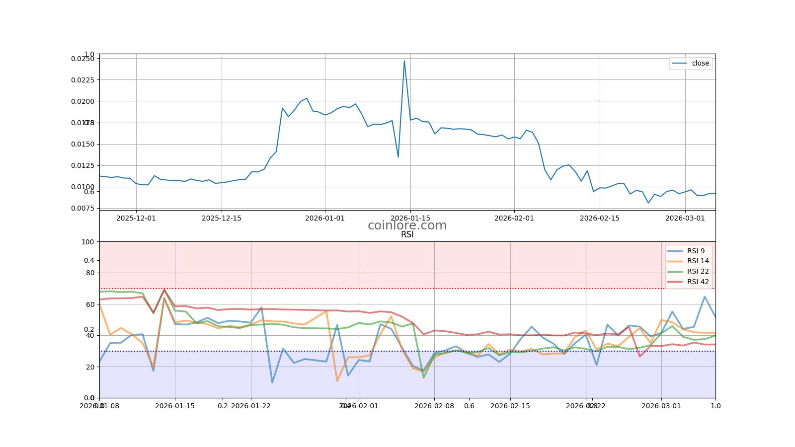 CashBackPro RSI indicator