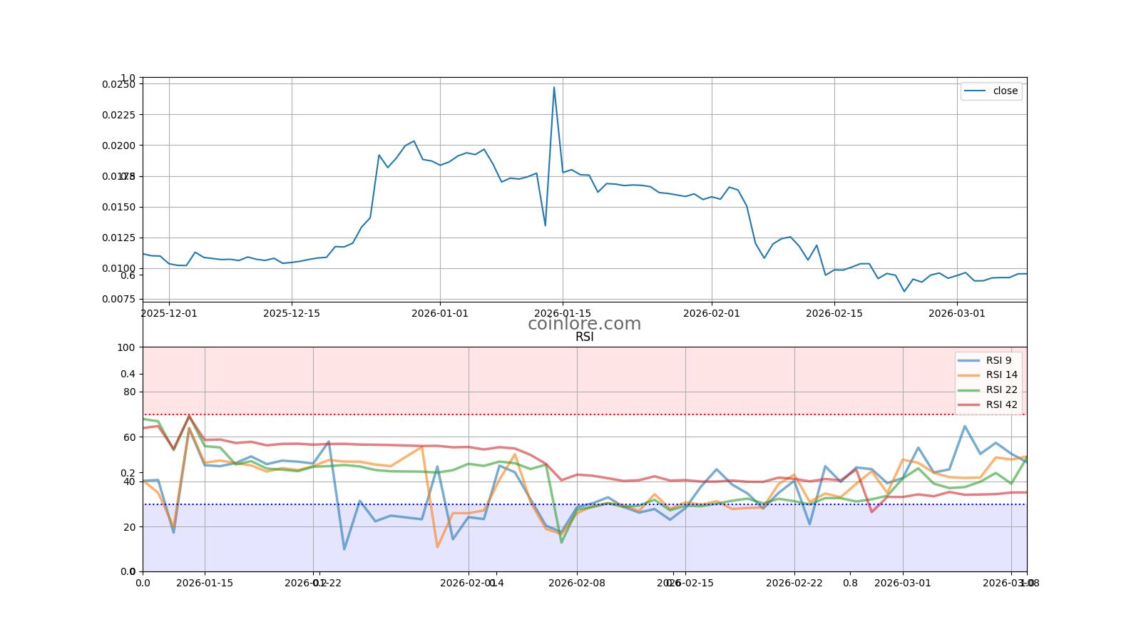 CashBackPro RSI indicator