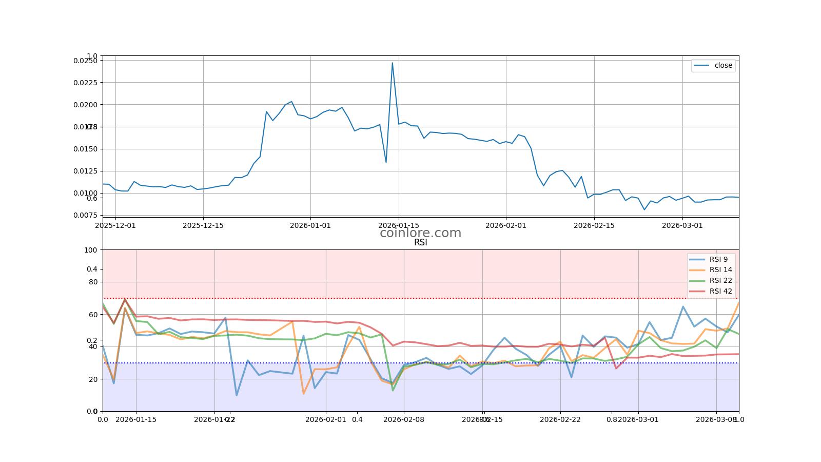 CashBackPro RSI indicator
