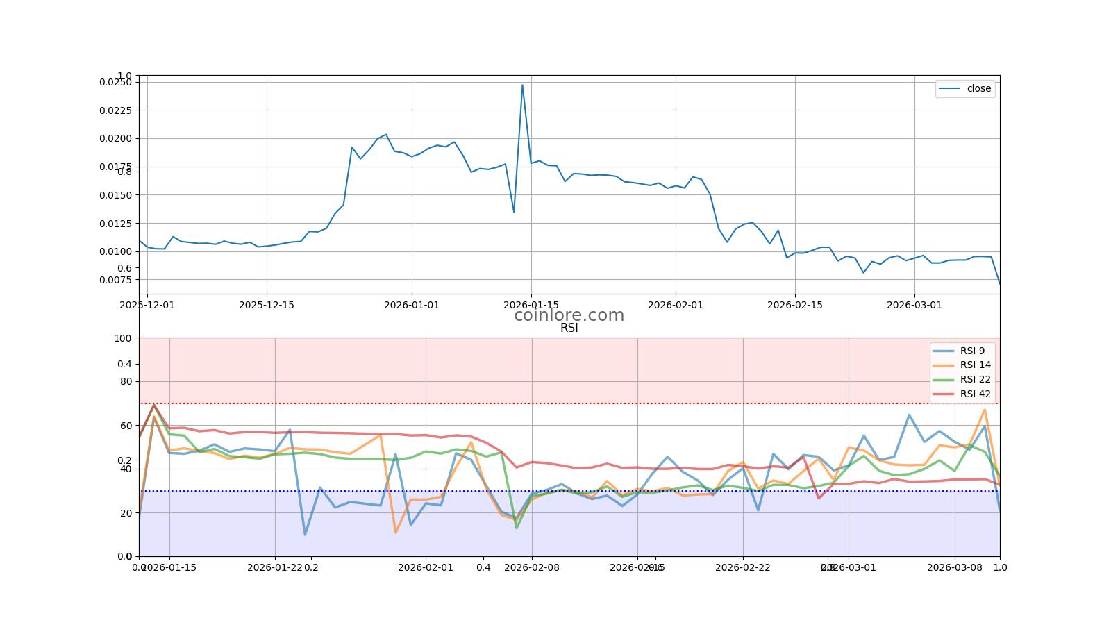 CashBackPro RSI indicator