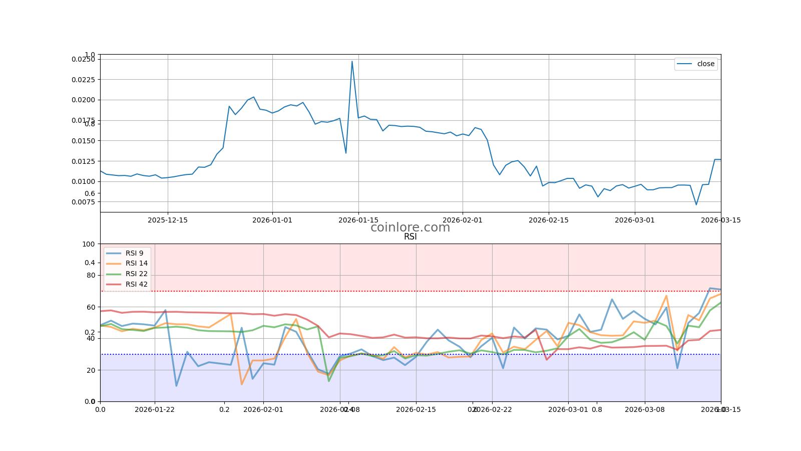 CashBackPro RSI indicator