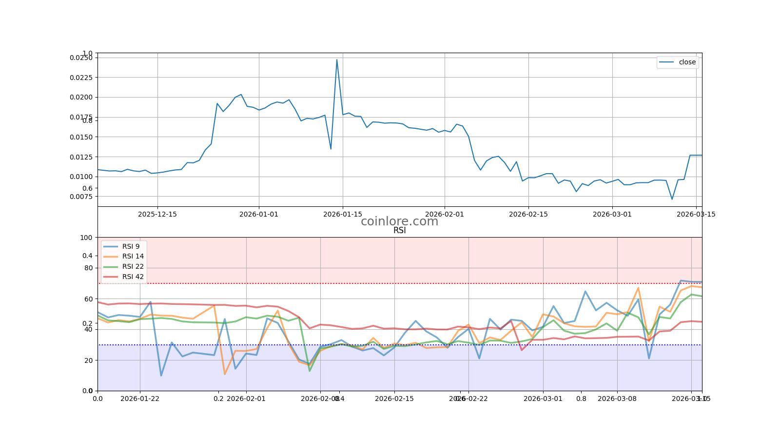 CashBackPro RSI indicator