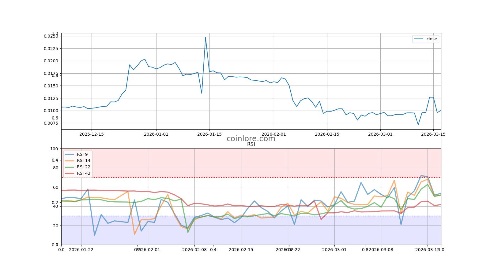CashBackPro RSI indicator