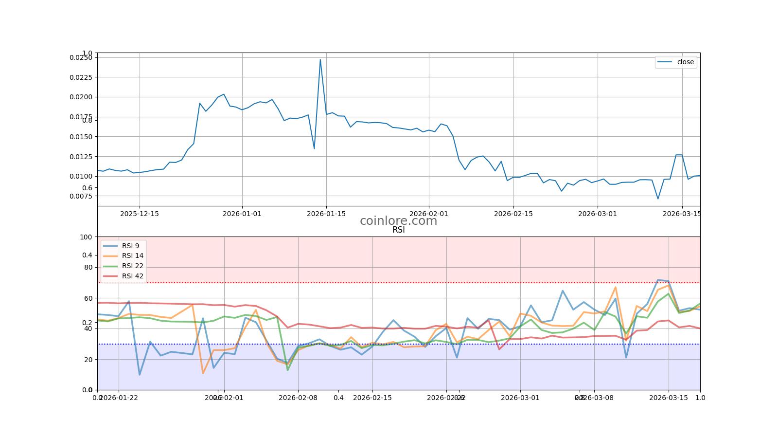 CashBackPro RSI indicator