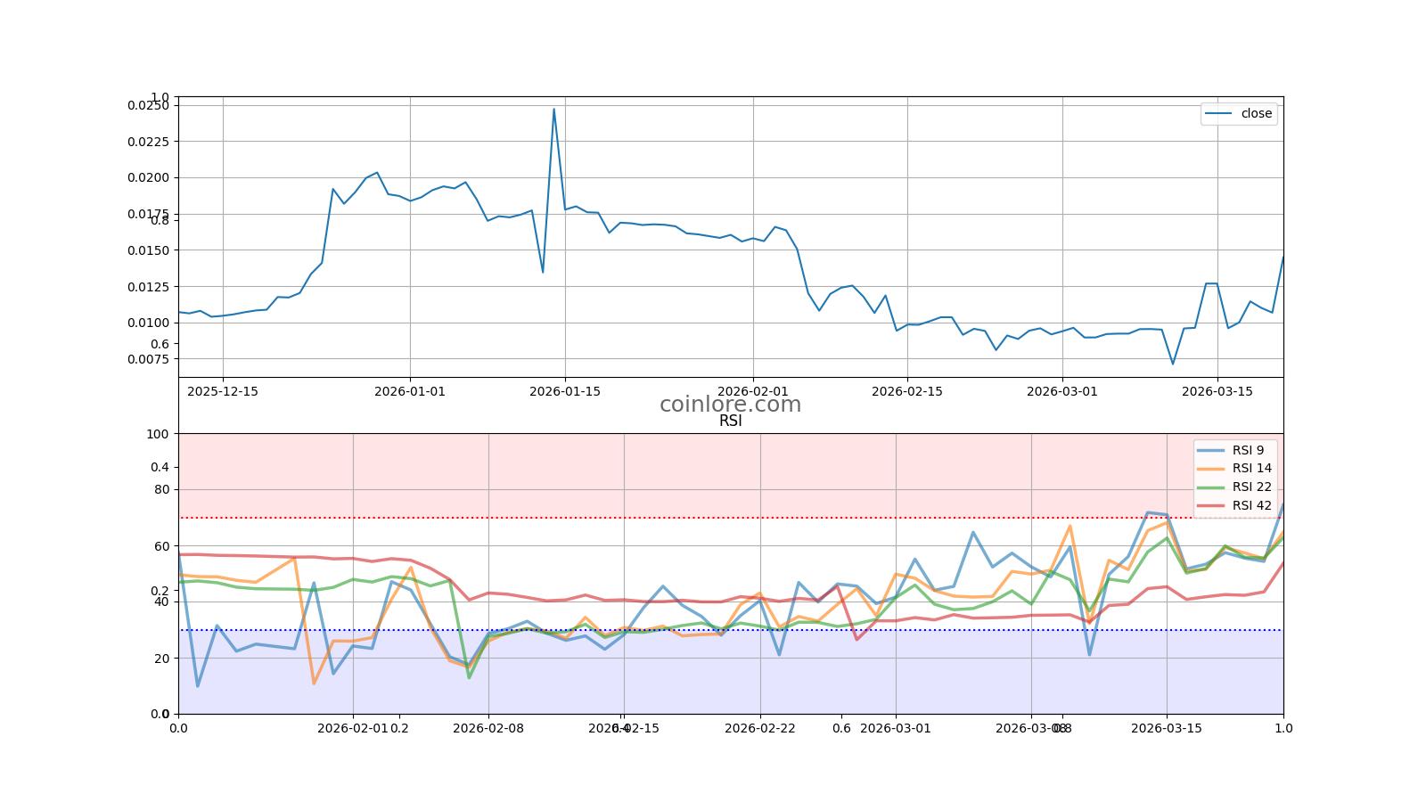 CashBackPro RSI indicator