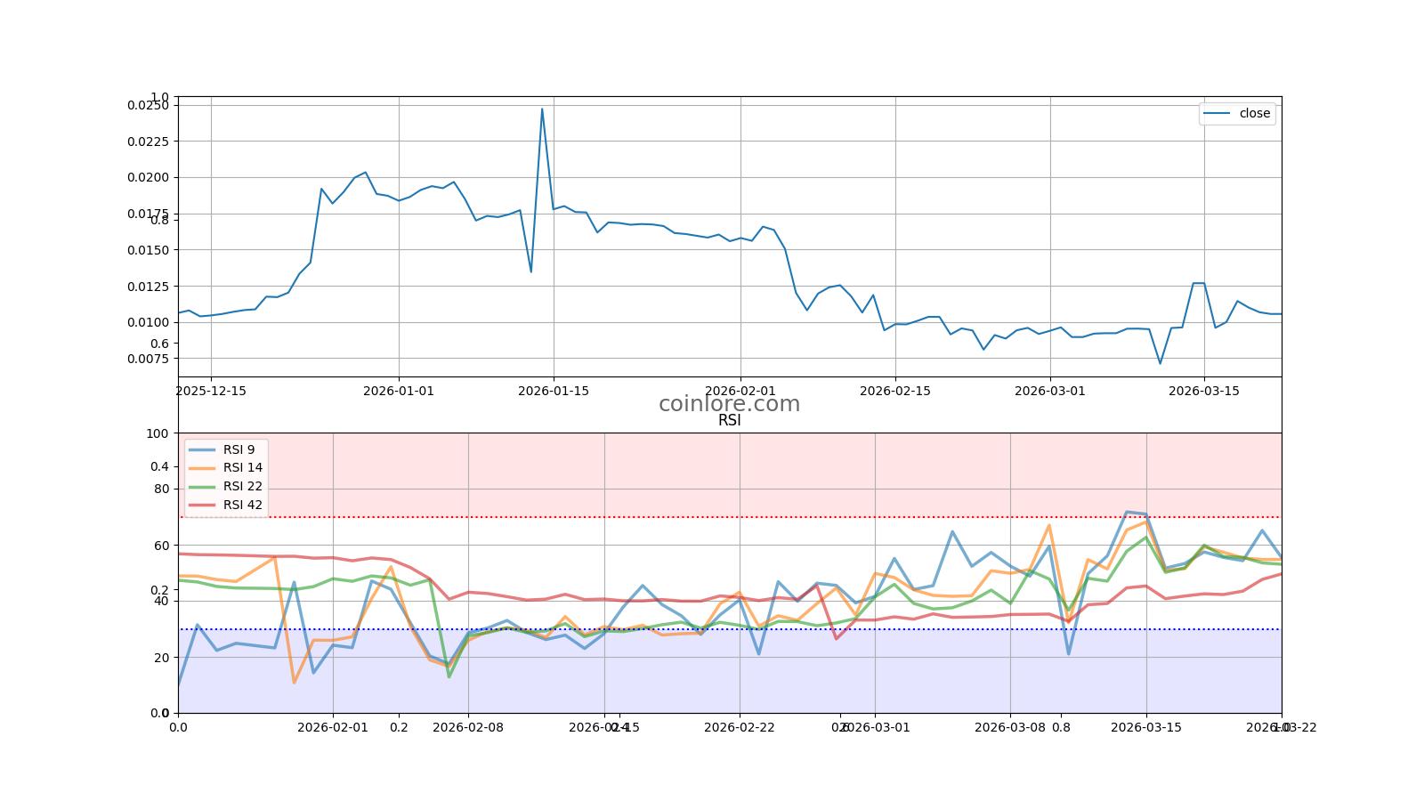 CashBackPro RSI indicator