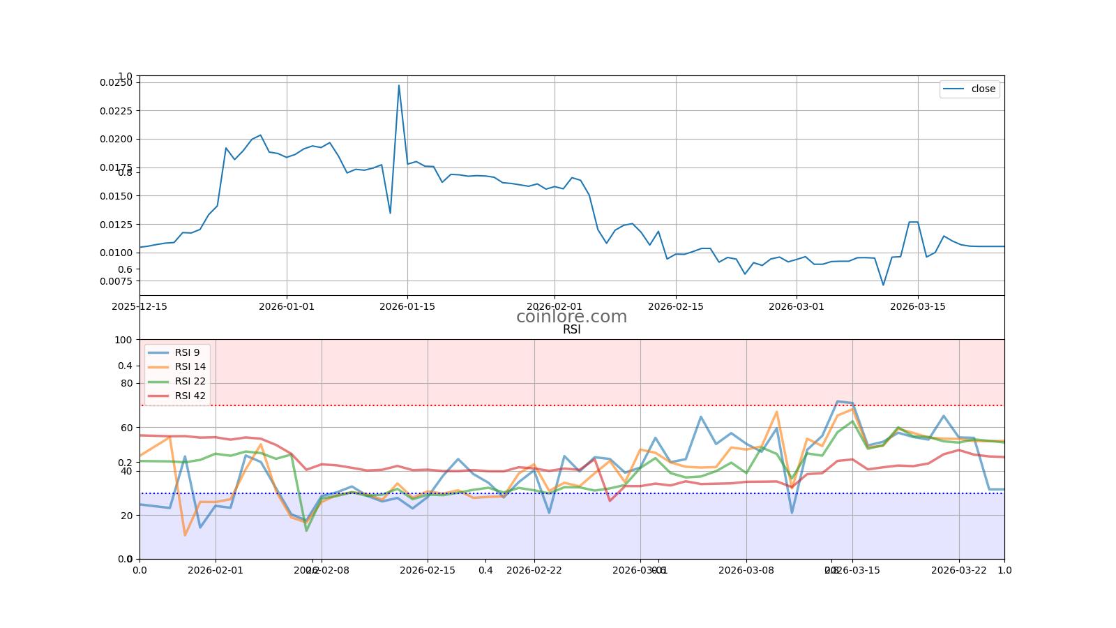 CashBackPro RSI indicator
