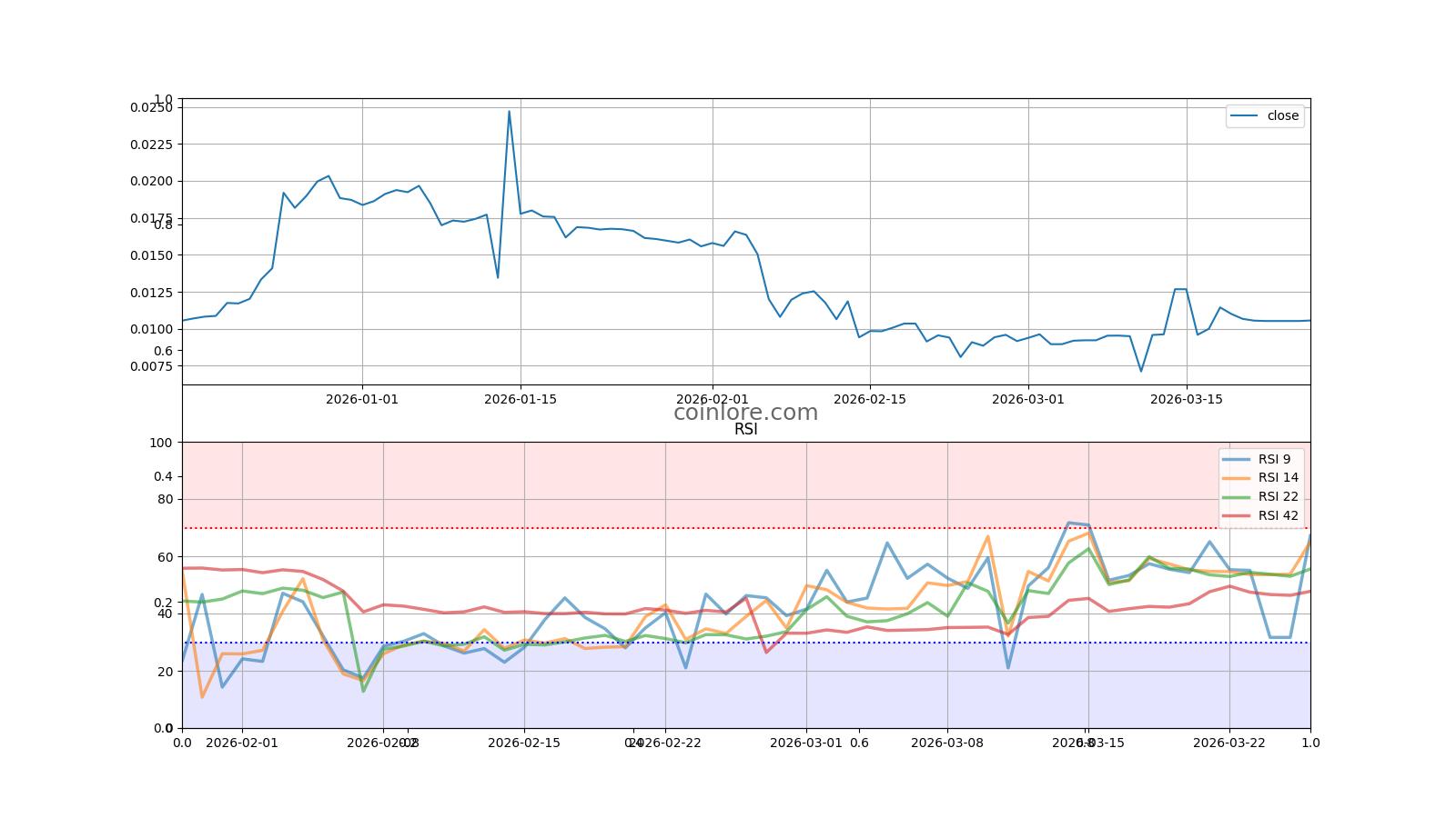 CashBackPro RSI indicator