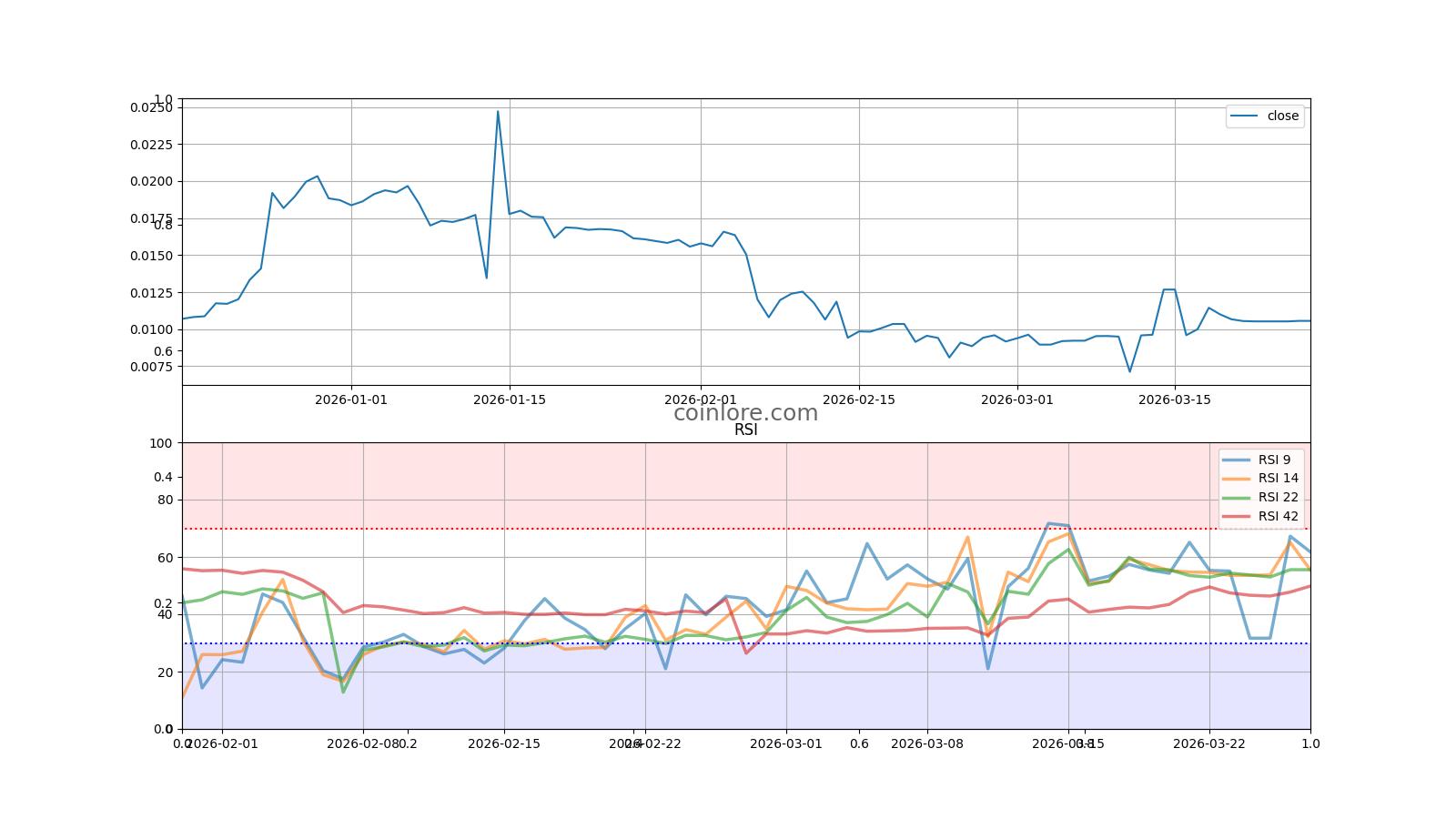 CashBackPro RSI indicator