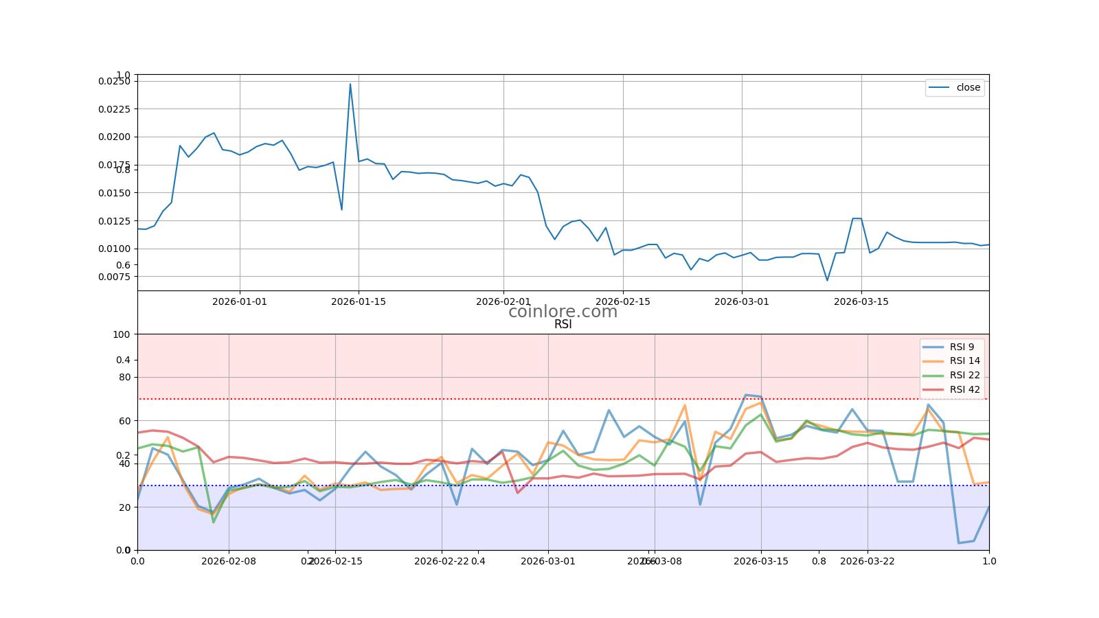 CashBackPro RSI indicator