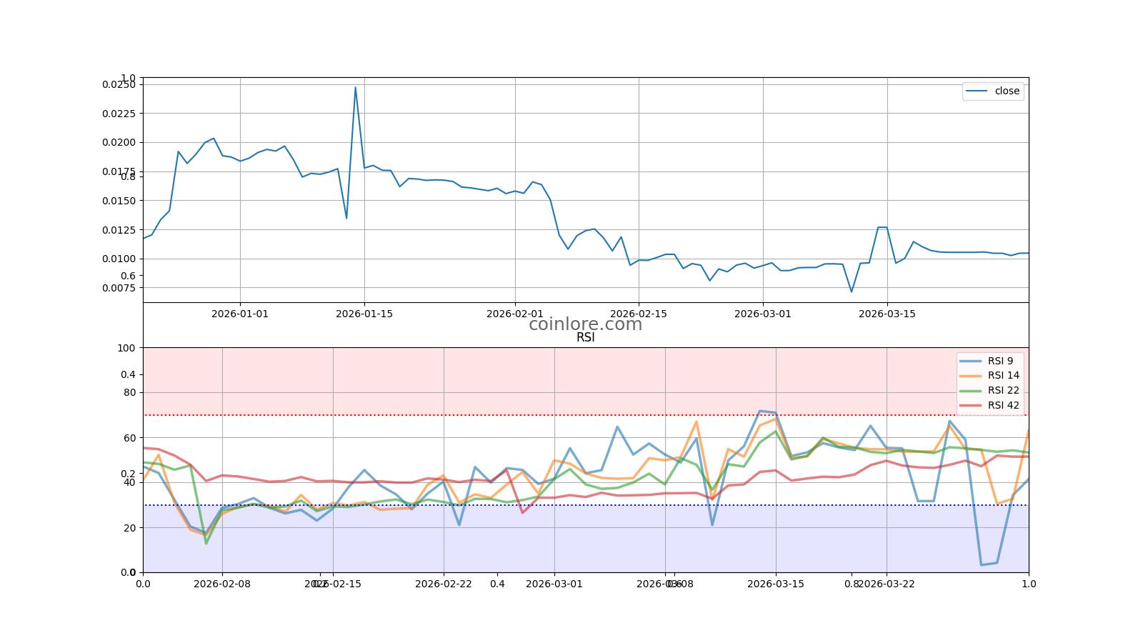 CashBackPro RSI indicator