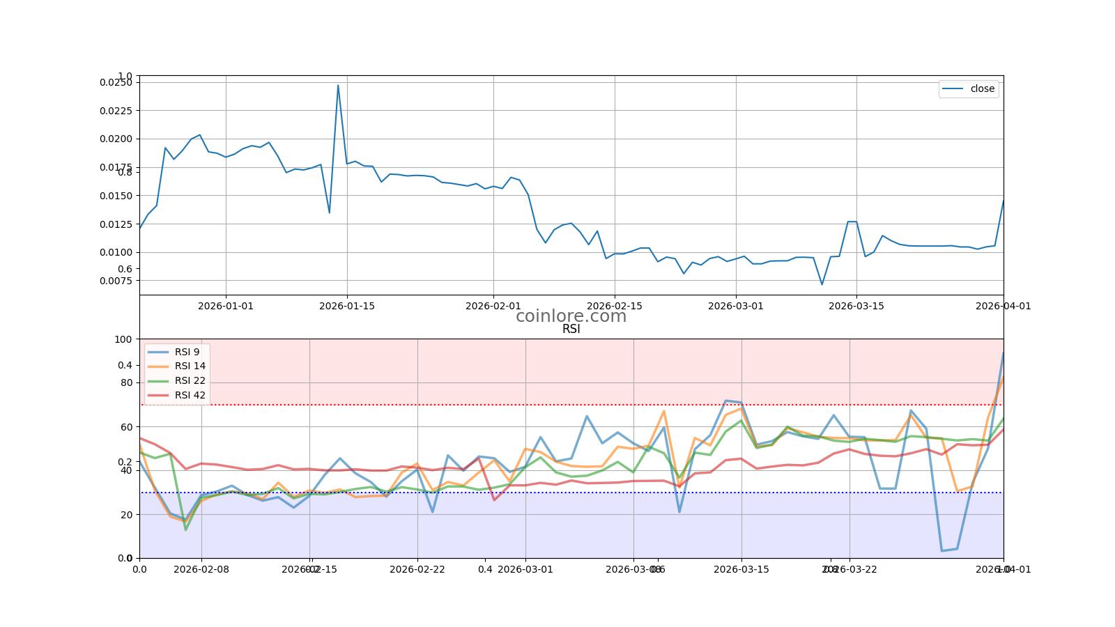 CashBackPro RSI indicator