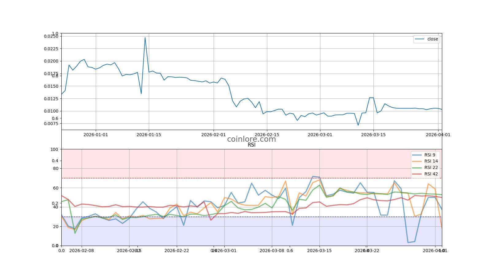 CashBackPro RSI indicator