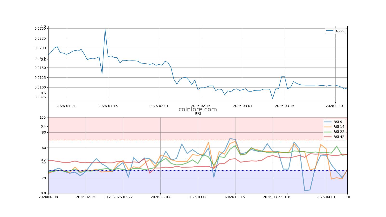 CashBackPro RSI indicator