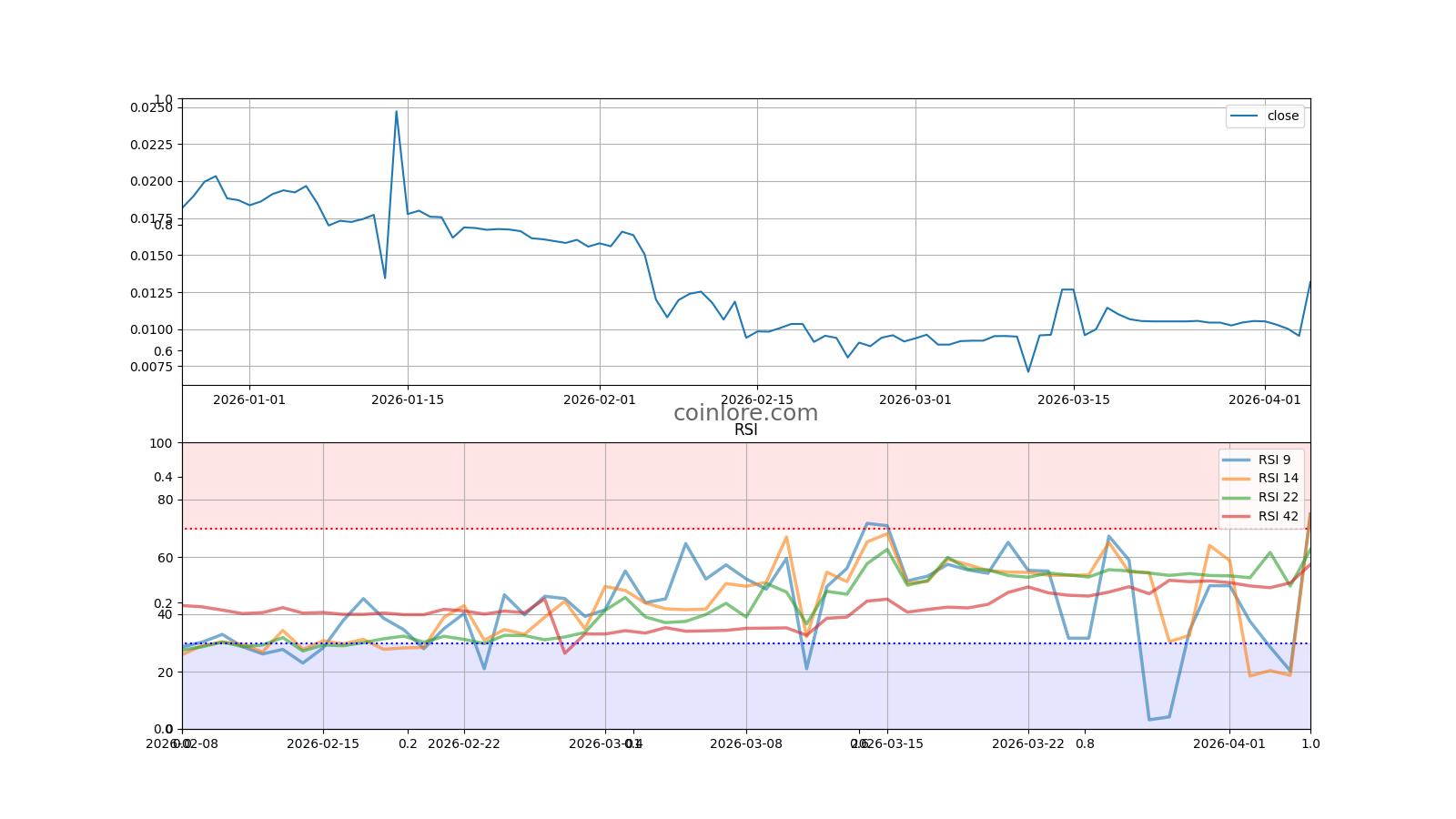 CashBackPro RSI indicator