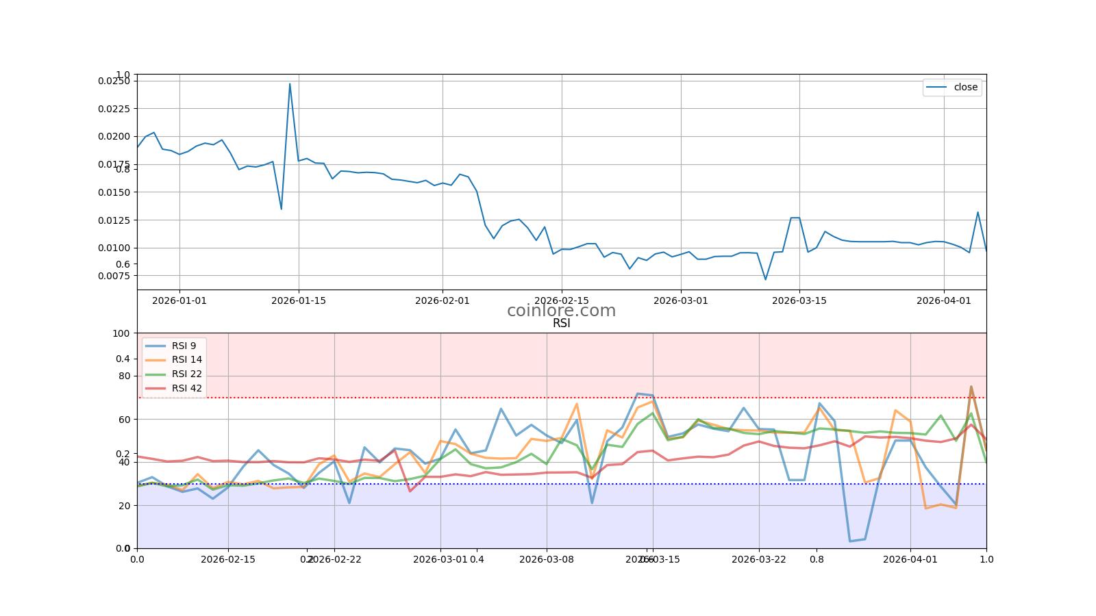 CashBackPro RSI indicator