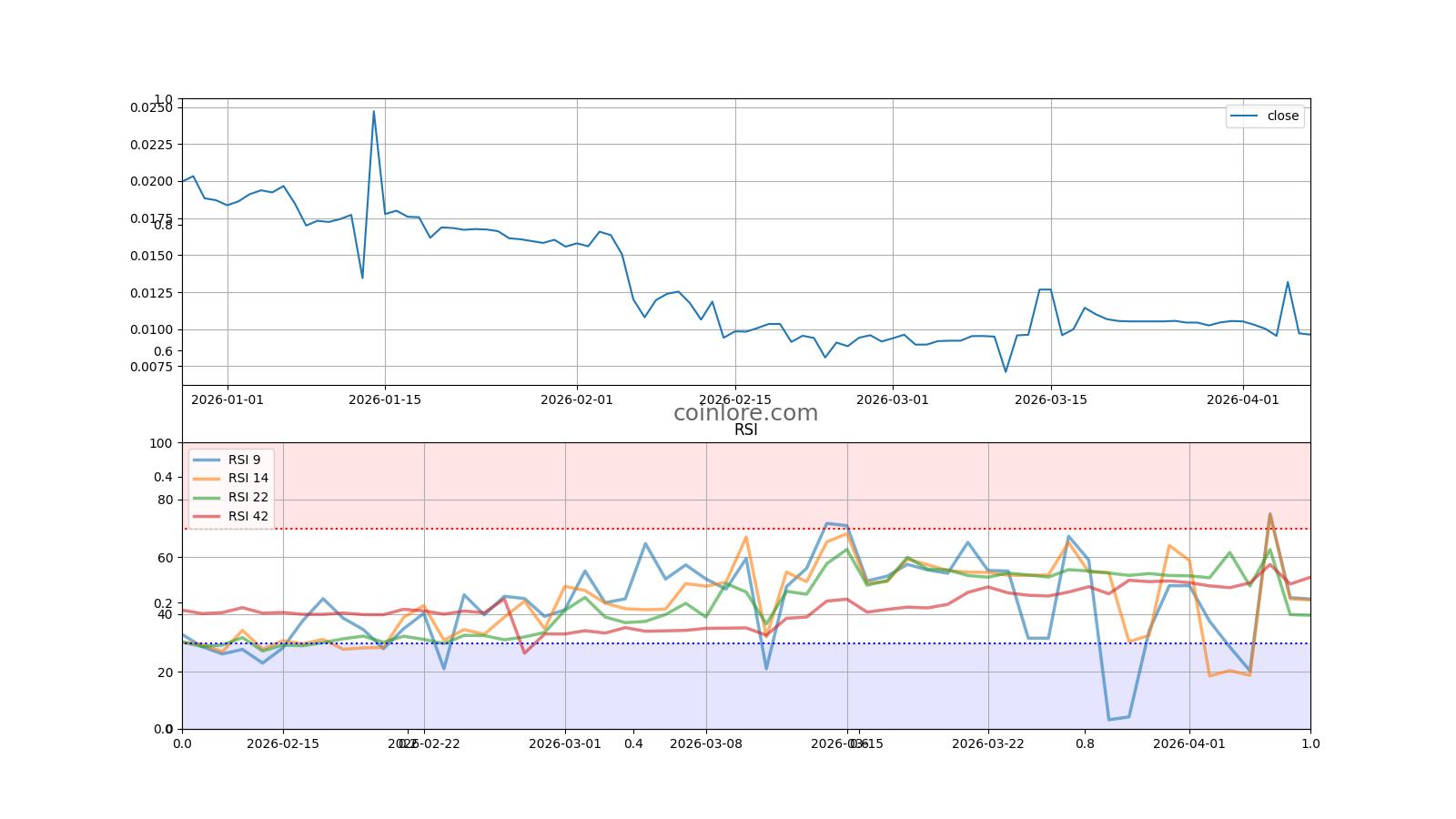 CashBackPro RSI indicator