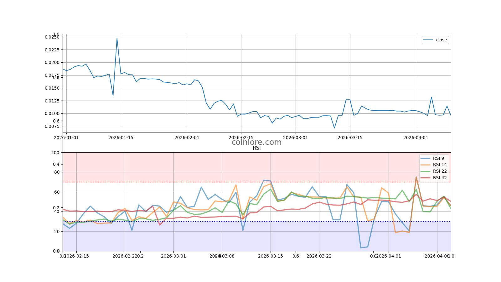 CashBackPro RSI indicator