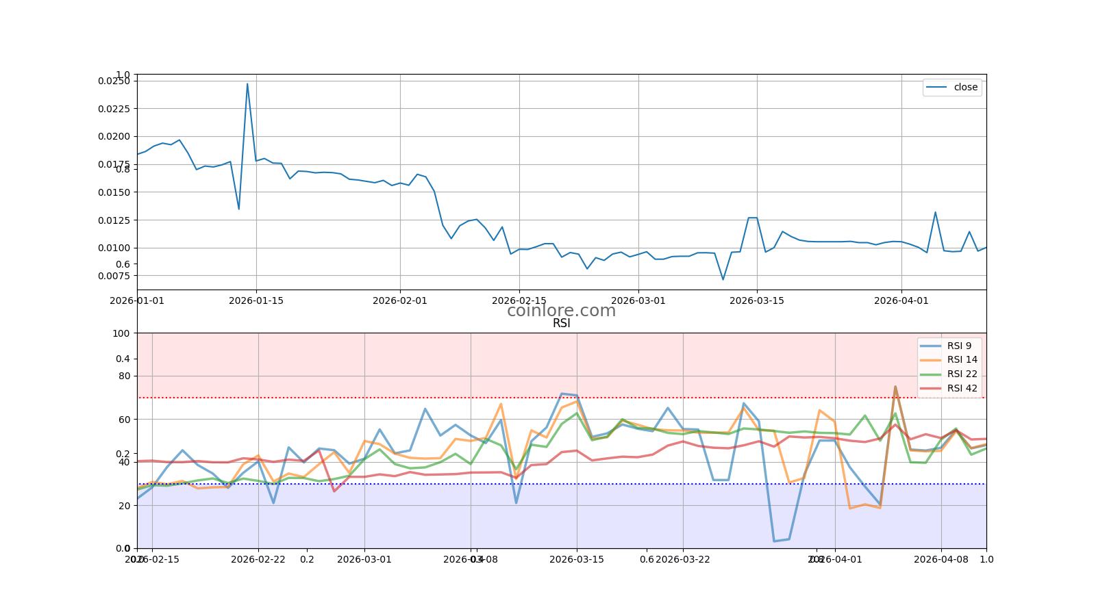 CashBackPro RSI indicator