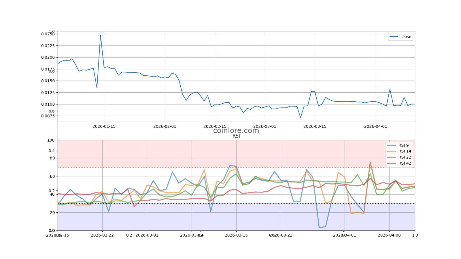CashBackPro RSI indicator