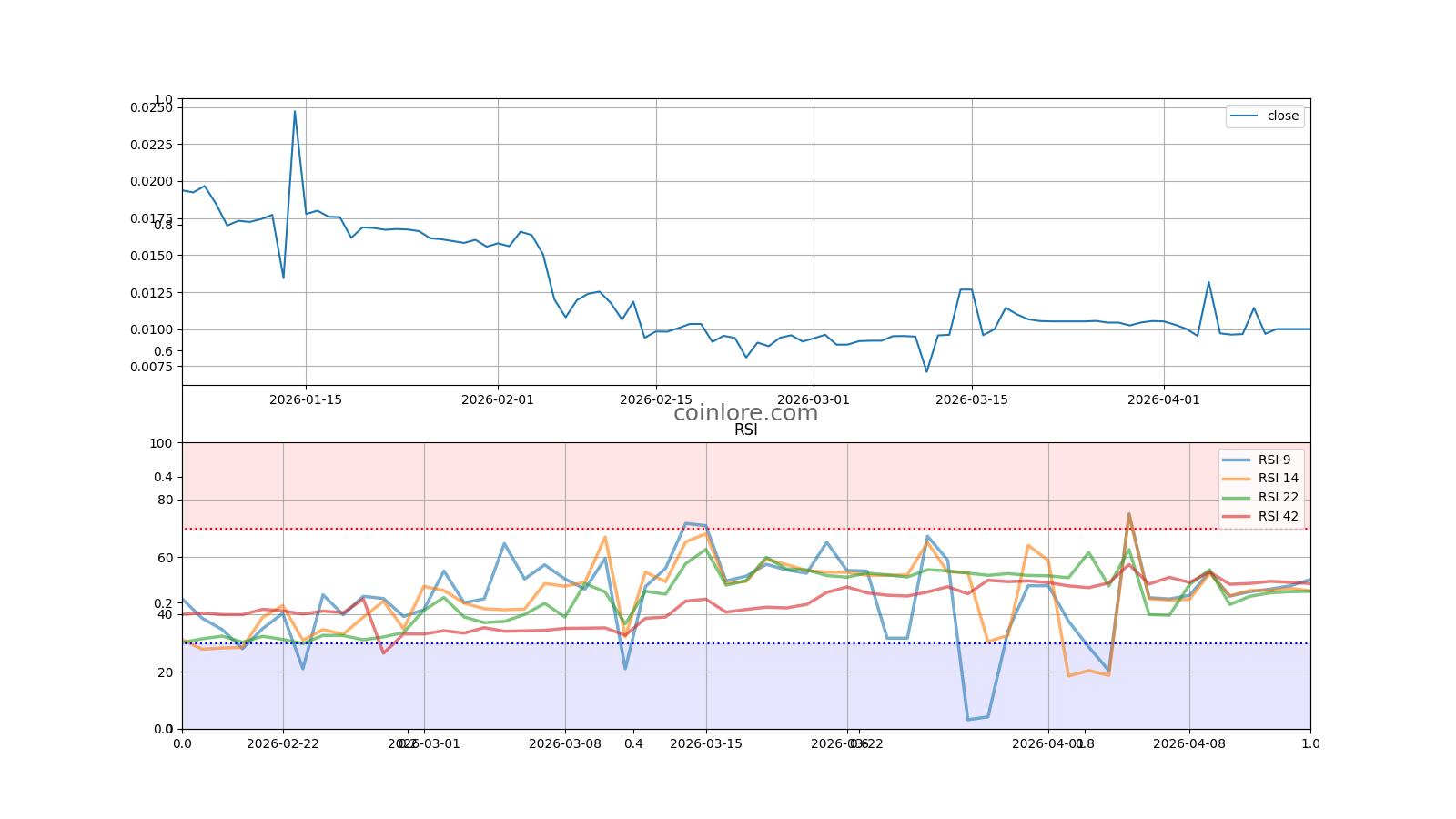 CashBackPro RSI indicator