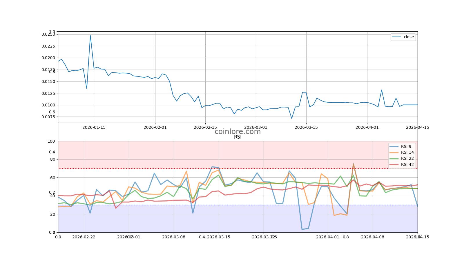 CashBackPro RSI indicator