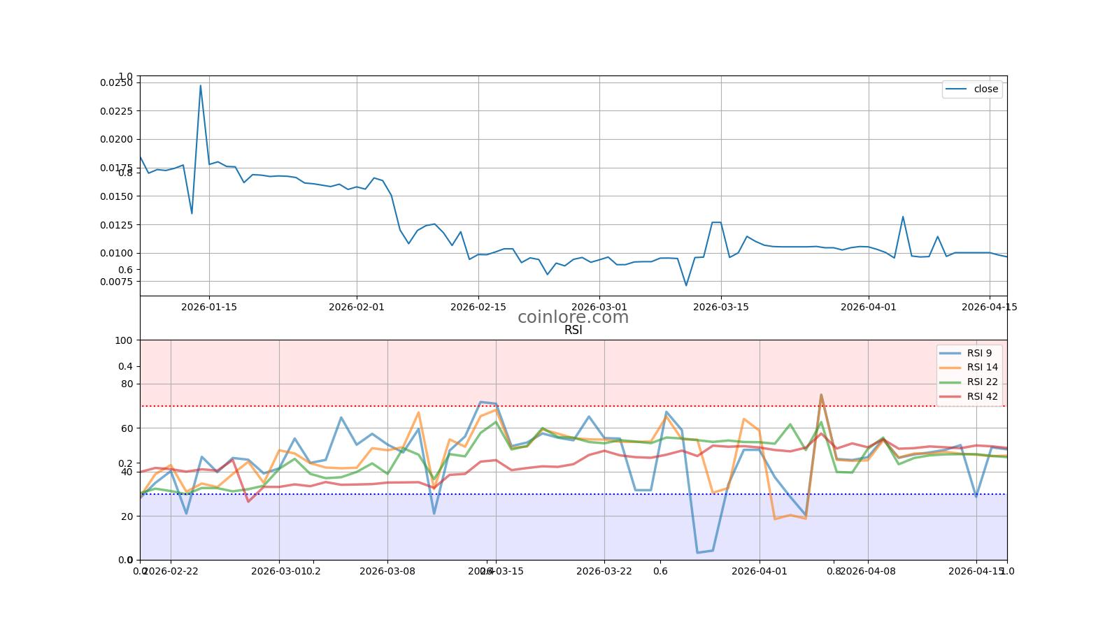 CashBackPro RSI indicator