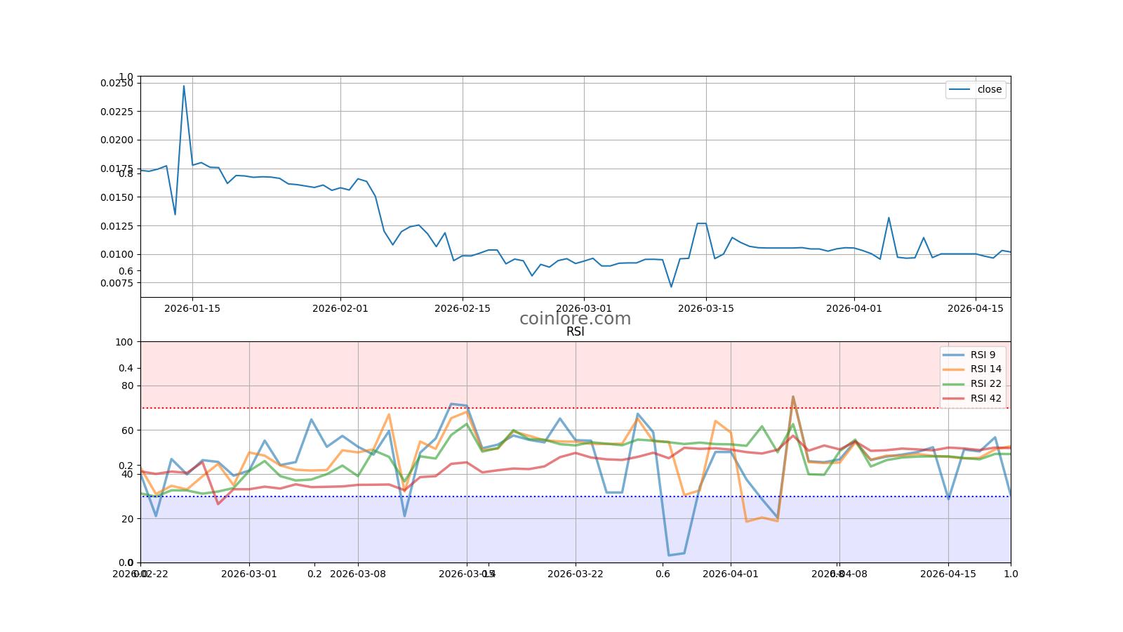 CashBackPro RSI indicator