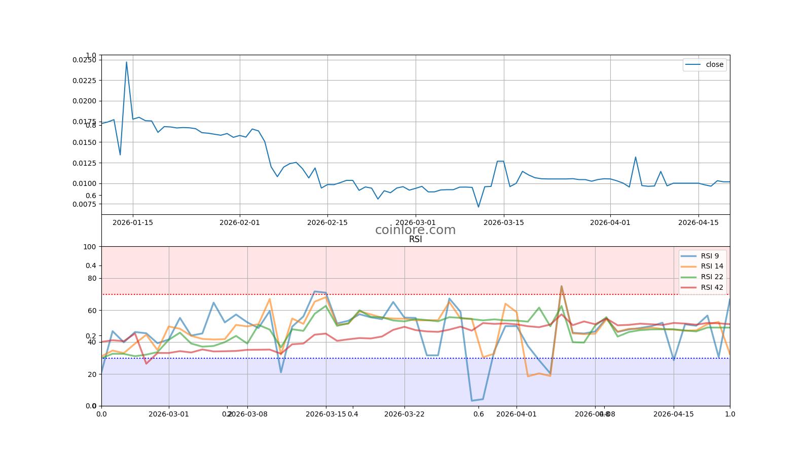 CashBackPro RSI indicator