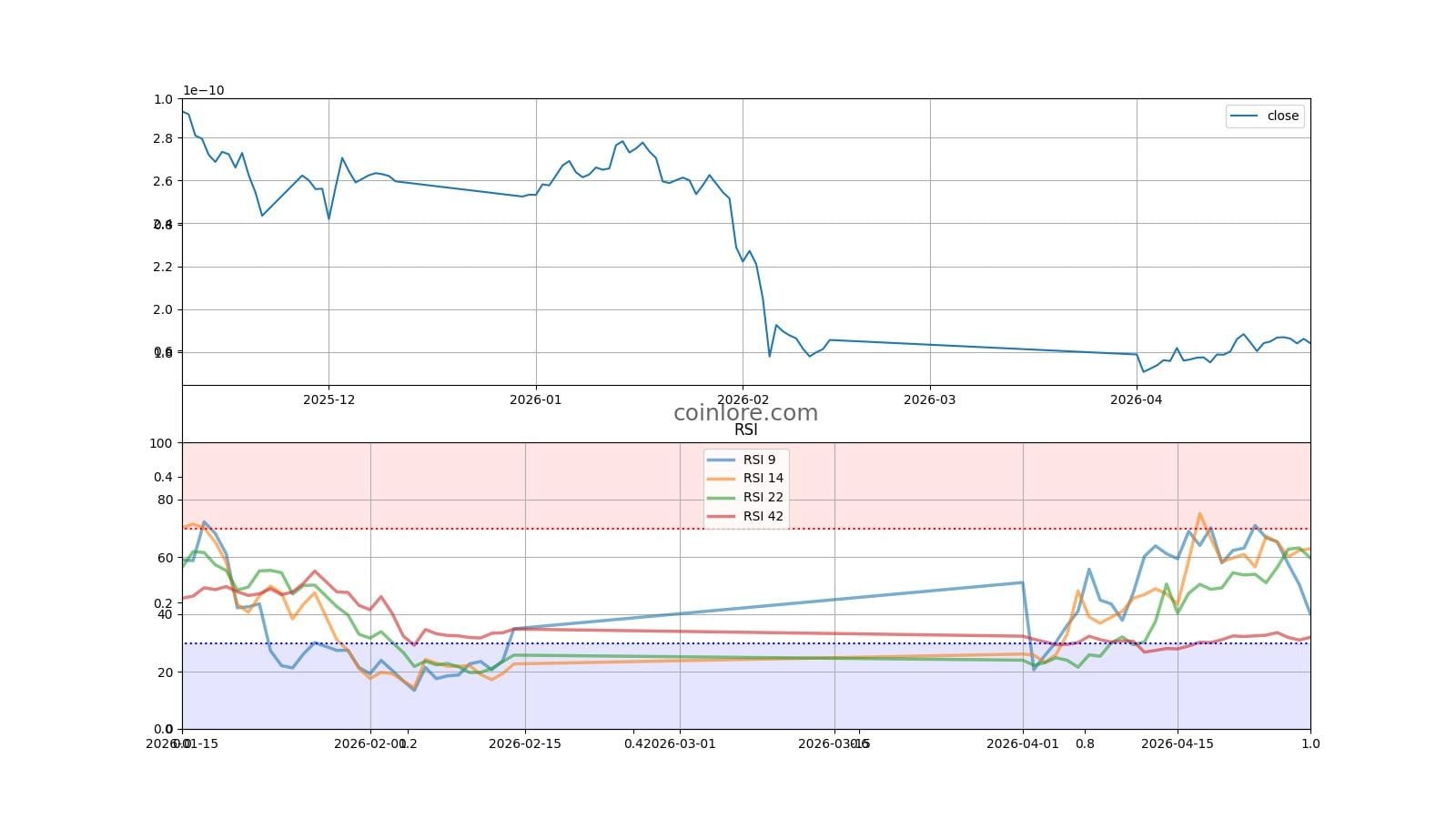 CashDog RSI indicator