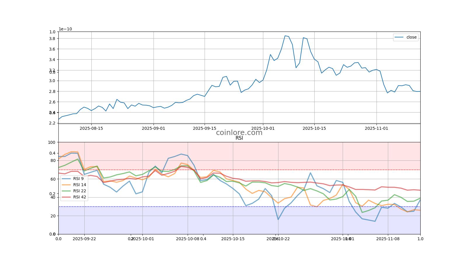 CashDog RSI indicator