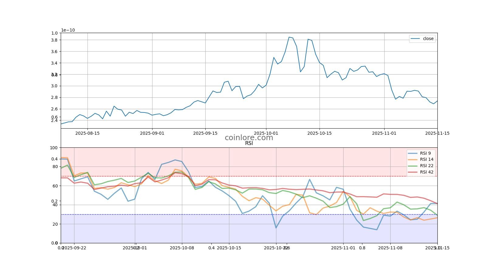 CashDog RSI indicator