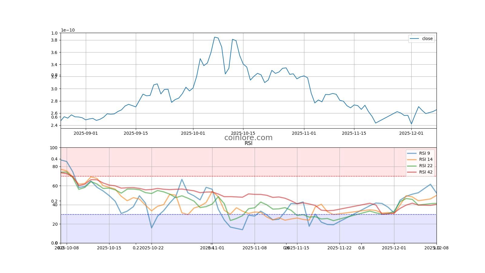 CashDog RSI indicator