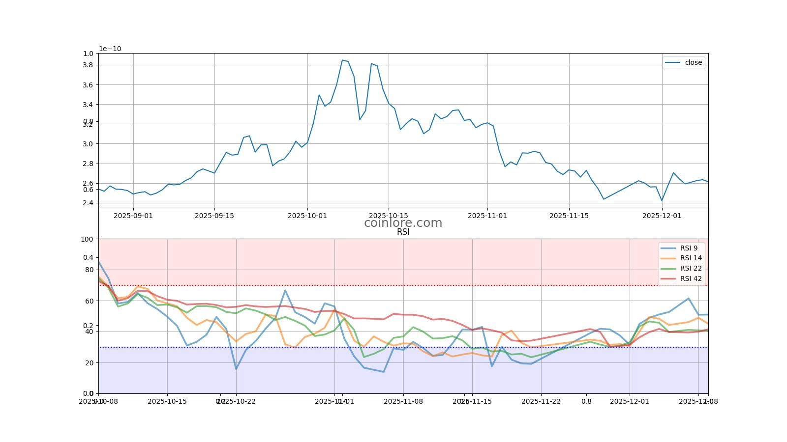 CashDog RSI indicator