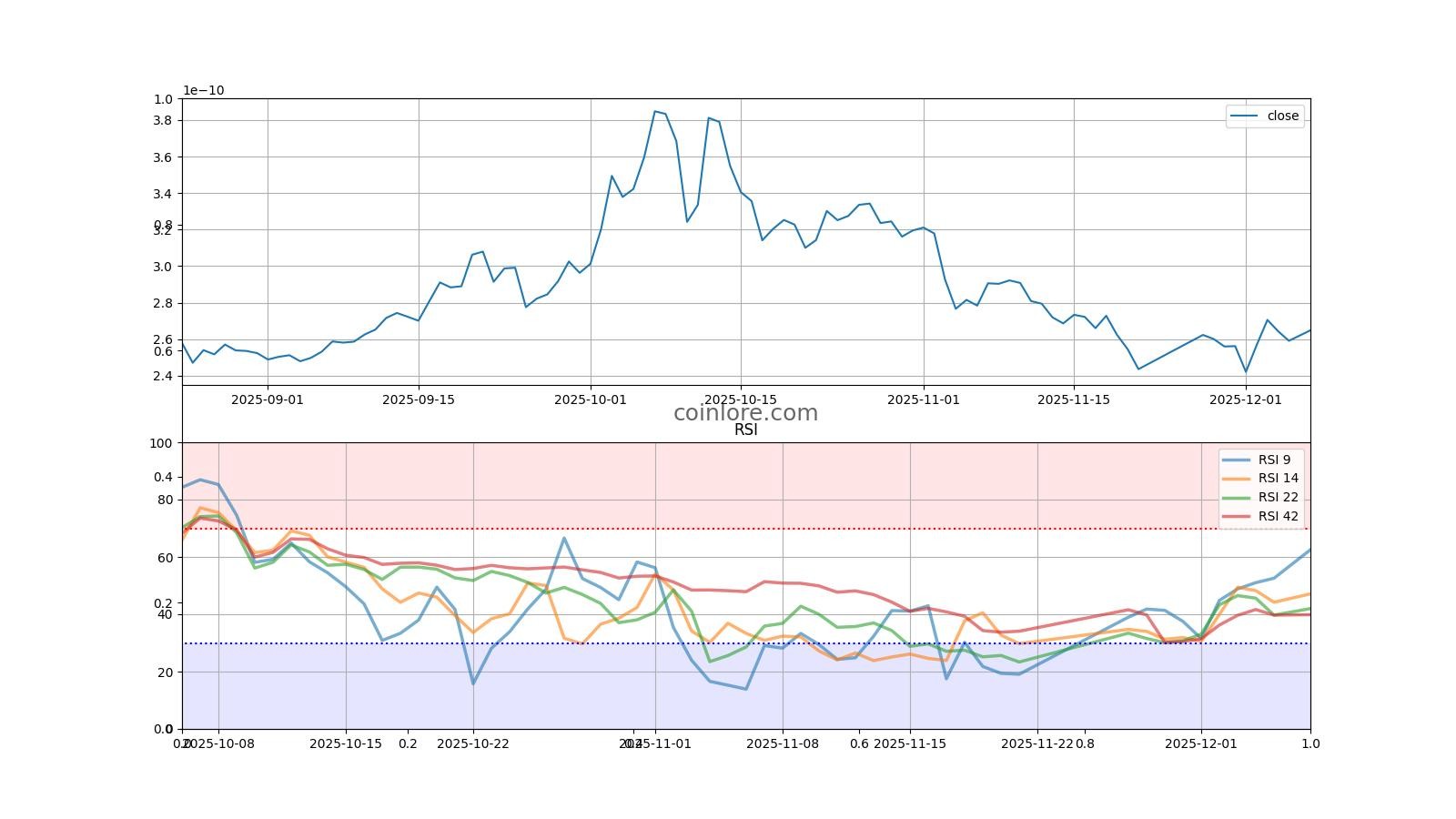 CashDog RSI indicator