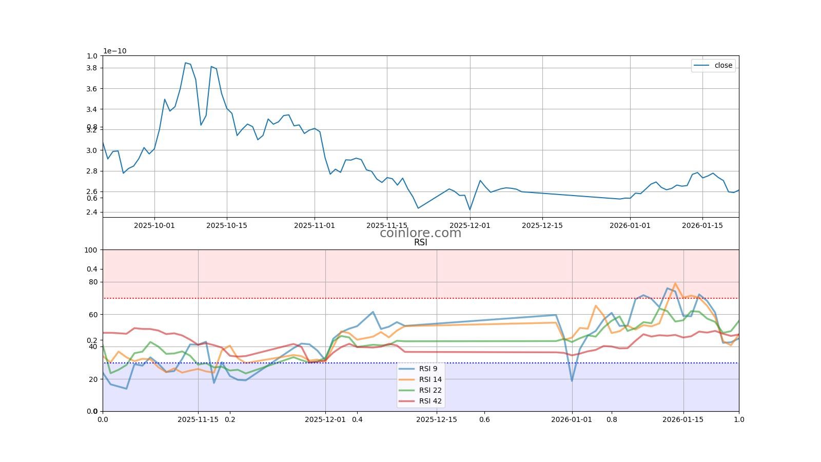 CashDog RSI indicator