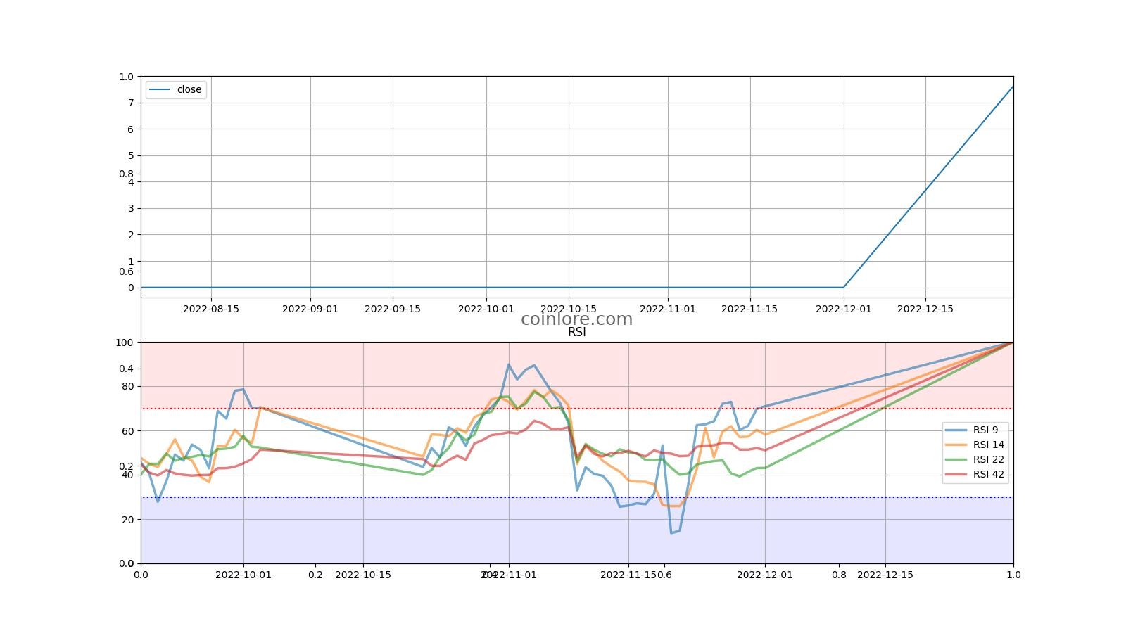 CashDog RSI indicator